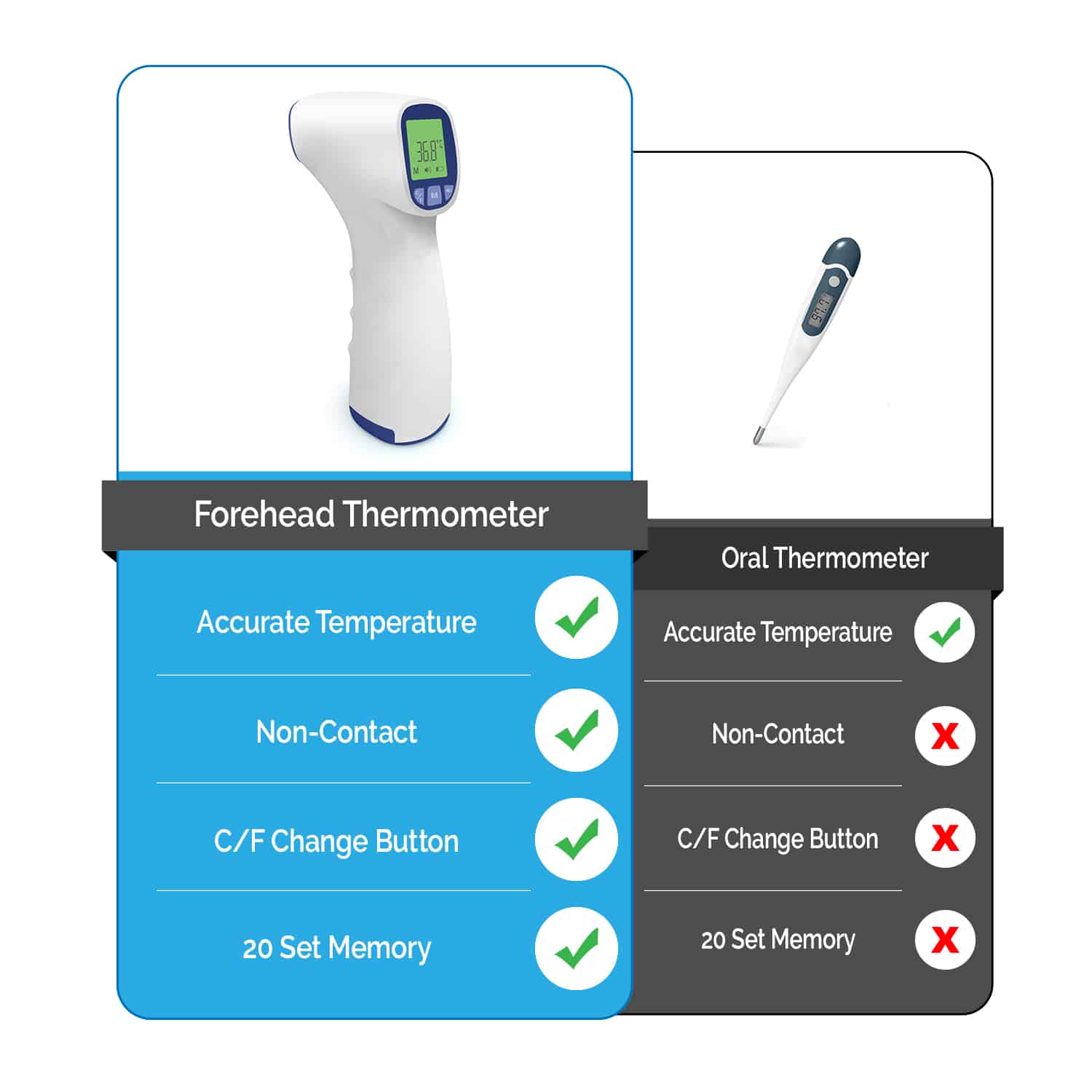 Instant Digital Forehead Thermometer - Home Rehab Equipment