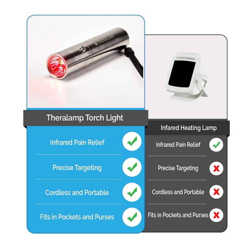 Red Light Infrared Medical Torch by Theralamp - Home Rehab Equipment