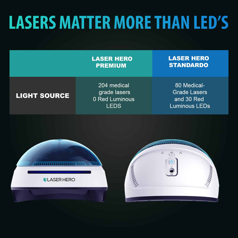 Laser Hair Growth Cap Helmet by Laser Hero - Home Rehab Equipment